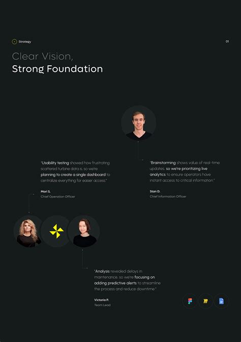 Windfarm Saas And Ux Ui Design Behance