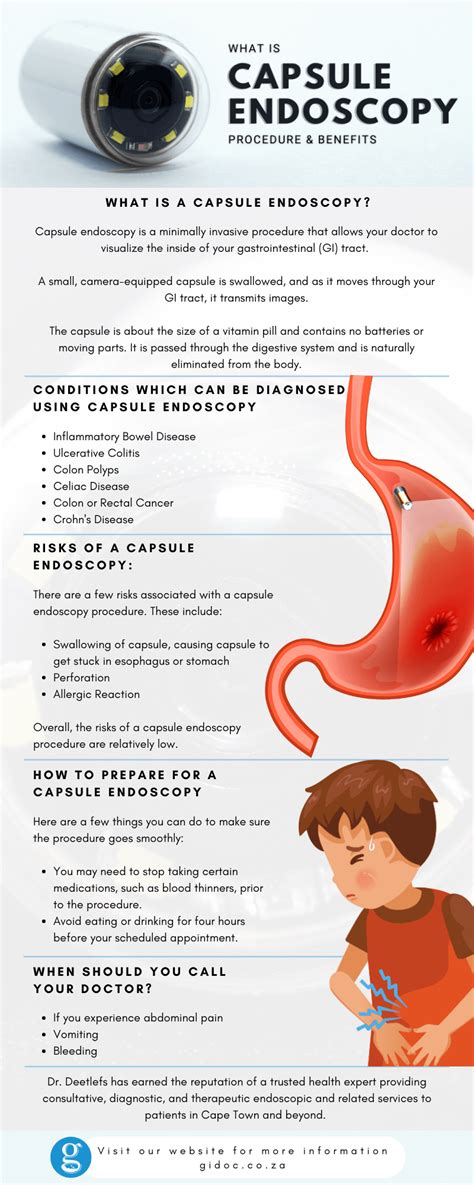 What Is A Capsule Endoscopy Procedure And Benefits Gidoc Cpt