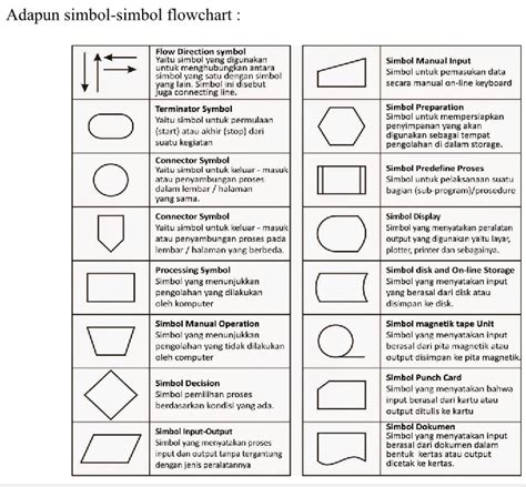 Macam Macam Algoritma