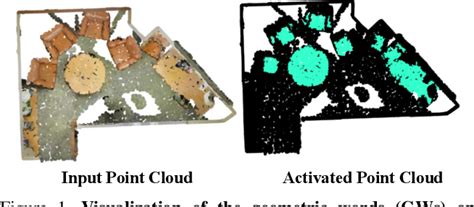 Generalized Few Shot Point Cloud Segmentation Via Geometric Words Paper And Code Catalyzex