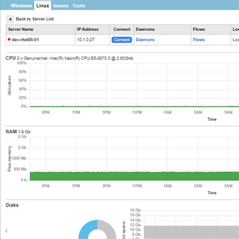 Benefits Of Automated Server Monitoring