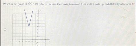 Solved Which Is The Graph Of Fxx Reflected Across The X Axis Translated 3 Units Left 4