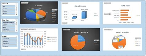 Exceldashboard Datavisualization Exceltips Dashboarddesign