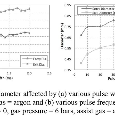 General Construction Of Nd Yag Solid State Laser Used For Laser