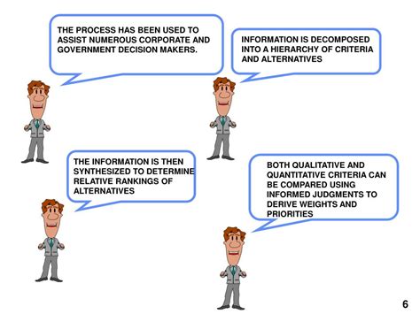 PPT AN ILLUSTRATED GUIDE TO THE ANALYTIC HIERARCHY PROCESS PowerPoint Presentation ID
