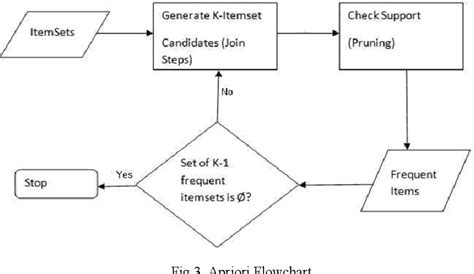 Figure From Crop Yield Prediction Using Data Analytics And Hybrid