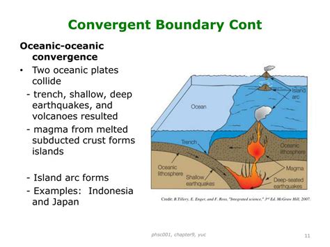 Ppt Earthquakes And Volcanoes Powerpoint Presentation Free Download