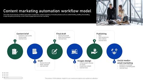 content marketing automation workflow model impact of automation on