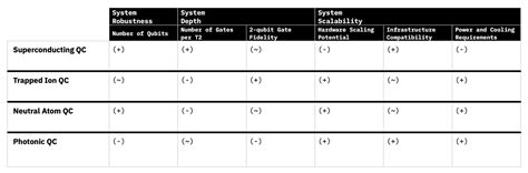 Arithmetic On Quantum Computers Addition By Sashwat Anagolum Medium
