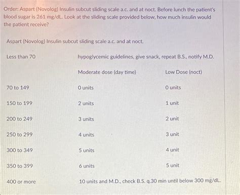 Solved Order Aspart Novolog Insulin Subcut Sliding Scale