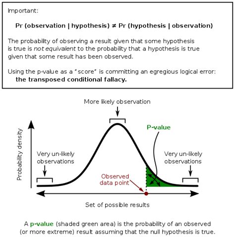 file p value in statistical significance testing svg wikimedia