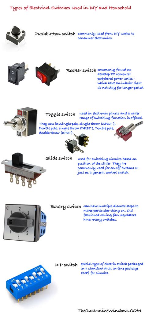 Electrical Toggle Switches Types