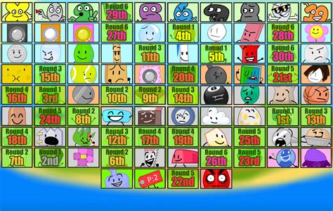 Bfdi Popularity Game Round 7 Taco Blocky Firey Four And Rocky Won