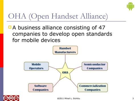 Android Introduction Ppt