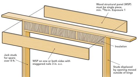 Maximize Insulation In Minimum Headers Know The Code Building A House Header Design Home