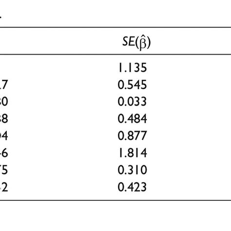 multiple logistic regression analysis download scientific diagram