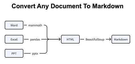 The Ai Empire 🚨 Breaking Microsoft Launches A Free Python Library That Converts Any Document