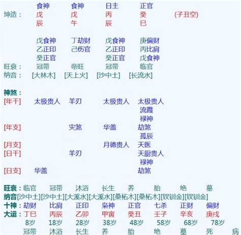 羊刃是什么意思 羊刃驾杀成立条件 羊刃驾杀成立条件 周易算命网