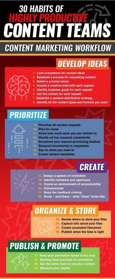 Medhavi Jain On Linkedin Contentmarketing Productivityhacks