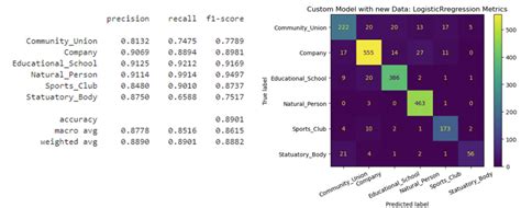 Blog Registrant Classification A Predictive Model