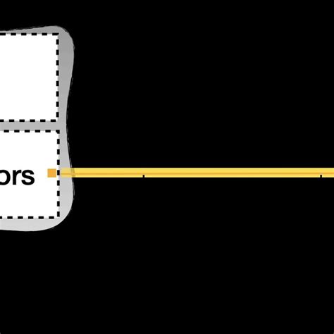 Schematic Structure Of A Touchpad Download Scientific Diagram