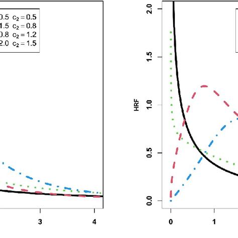 Pdf Different Classical Estimation Methods Using Ranked Set Sampling And Data Analysis For The