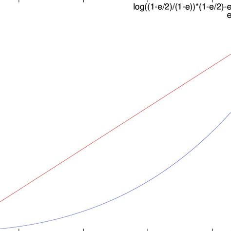 4 Some Examples Of Convex Loss Functions Used In Classification Note