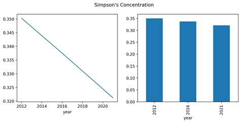 The Geospatial Neighborhood Analysis Package 7 Spatiotemporal Segregation Dynamics