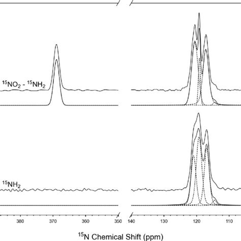 Ms Spectra For 15 Nh 2 3 Tatb Left And 15 Nh 2 3 15 No 2 Download Scientific