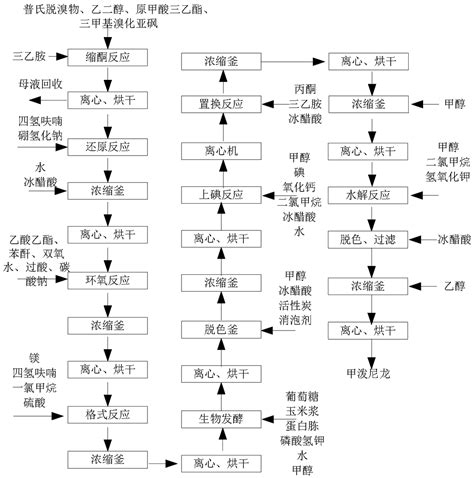 Methylprednisolone Production Method And Production Device Eureka