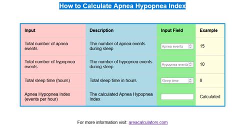 Apnea Hypopnea Index Calculator Online Calculators