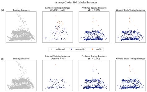 Visual Comparison Of Instance Selection Techniques For Satimage 2