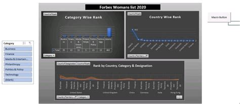 Aparajita Sengupta On Linkedin Datavisualization Exceldashboard Excel Dashboard Dataanalyst