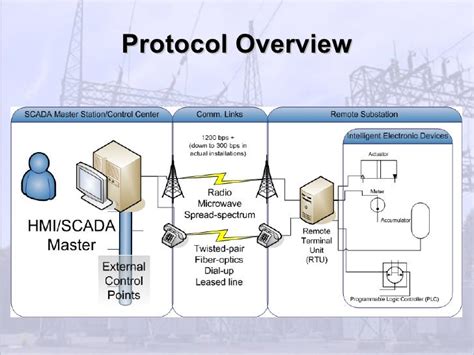 scada
