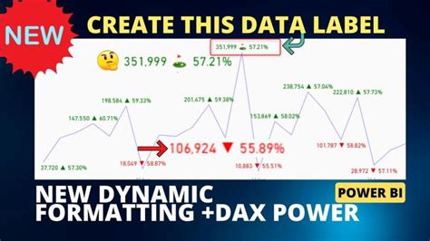 power bi helpline on linkedin new dynamic formatting with dax power text data labels with