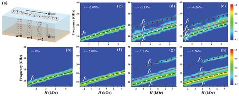 a schematic representation of spin wave modes in a continuous