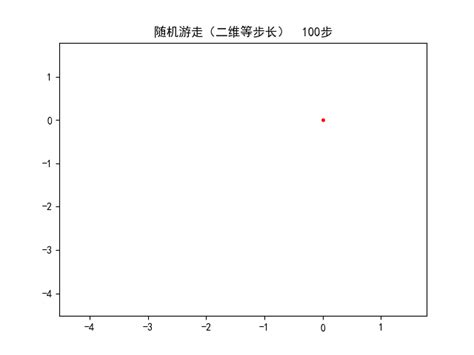 【热力】随机游走布朗运动相关模拟 模拟brown运动和随机积分 csdn博客