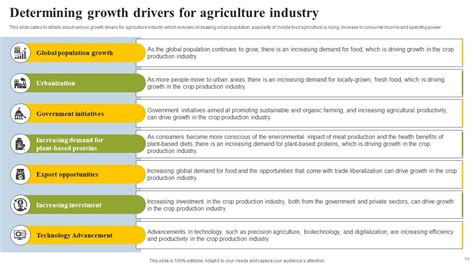Agriculture Sector Industry Analysis Powerpoint Ppt Template Bundles Bp Mm Ppt Template