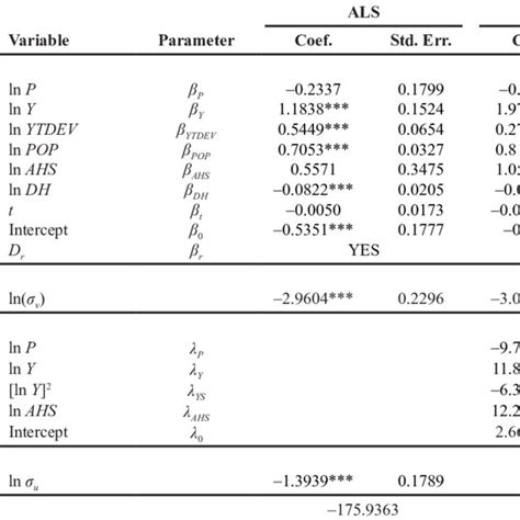 Pdf Urban Residential Energy Demand And Rebound Effect In China A Stochastic Energy Demand