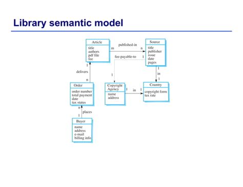 Unit 4 Software Engineering System Model Notes Pdf Databases Computer Software And