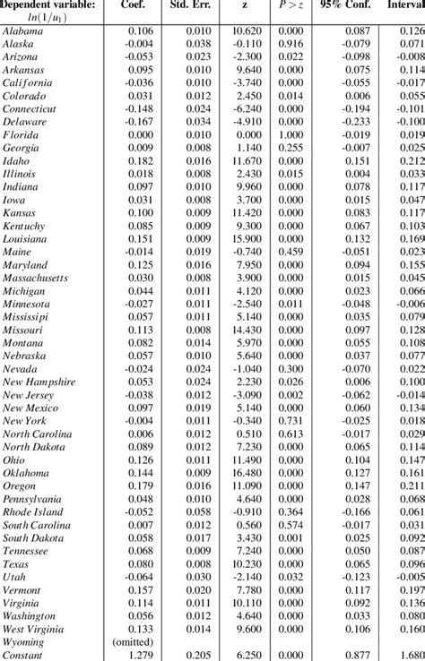 Distance Function Estimation U S Download Table