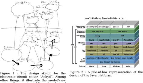 Figure 2 From Visualization Of Earthquake Simulation Data Semantic