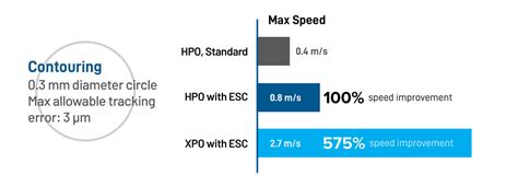 Enhanced Scanner Control Esc Advanced Control Algorithm For Laser Scan Head Motion Aerotech Us
