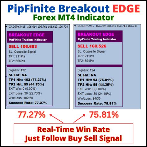 Pipfinite Breakout Edge V60 Mt4 Forex Indicator Step By Step System Buy Sell Signal With