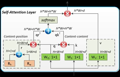 How Should I Get The Previous Version Of Weight Issue Ultralytics Yolov GitHub