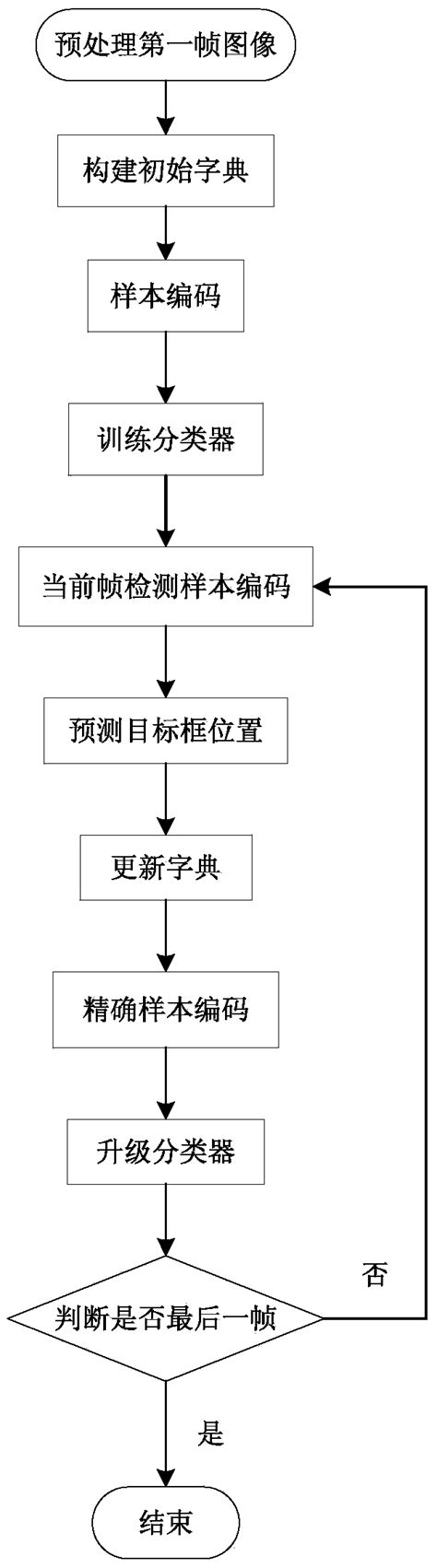 Target Tracking Method Based On Inter Frame Constraint Super Pixel