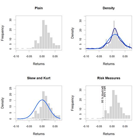 Performanceanalytics Charts And Tables Overview • Performanceanalytics