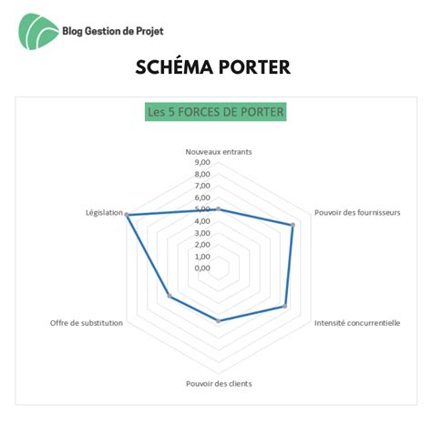 Porter Fare Structure At Ninfa Brown Blog