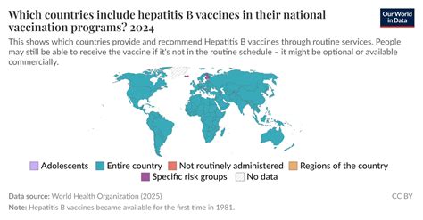 Which Countries Include Hepatitis B Vaccines In Their National