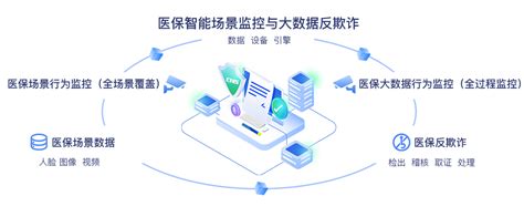 医保智能场景监控管理系统 智慧医保解决方案 智慧眼 领先的人工智能企业
